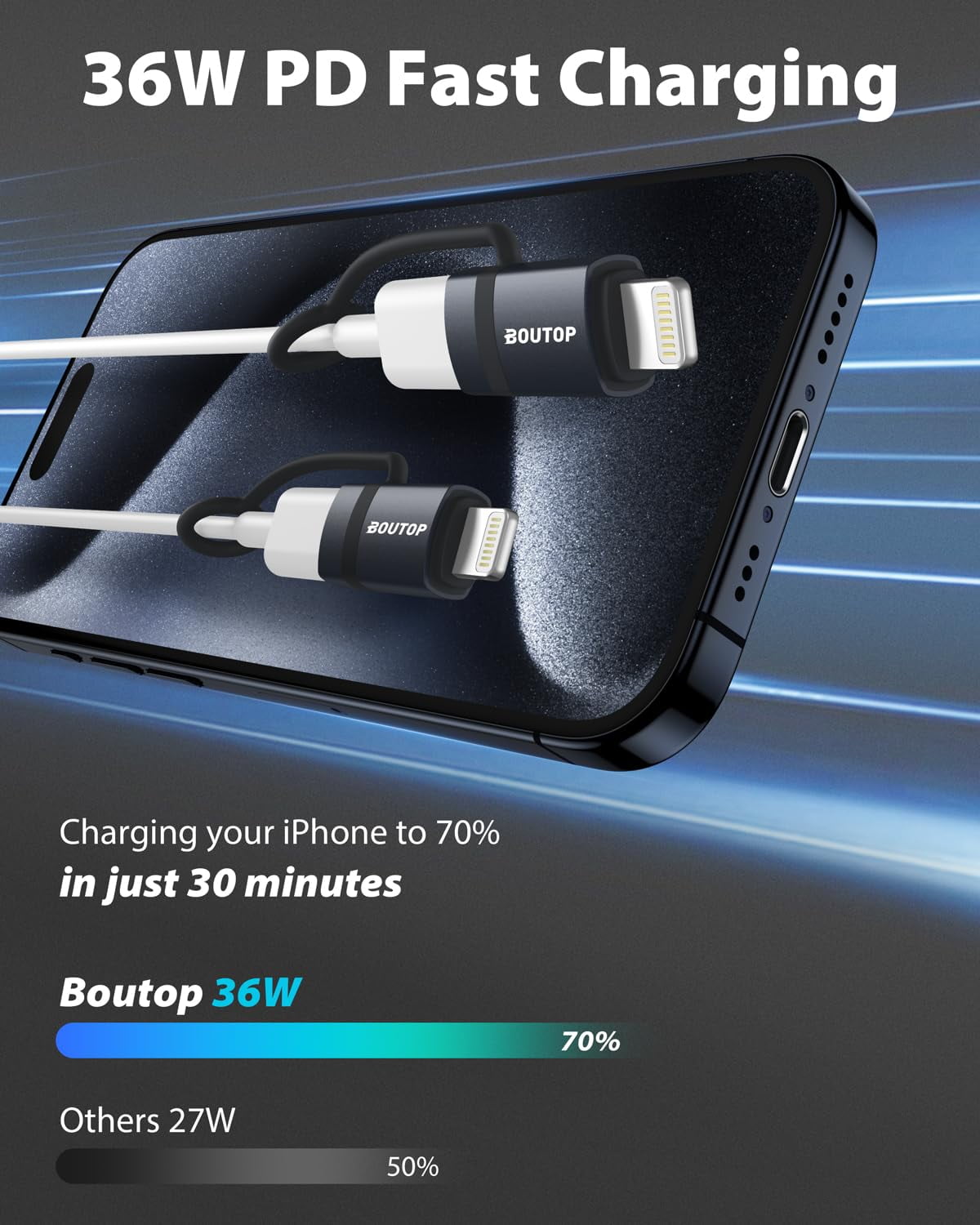 UKLL-[MFi Certified] 3A 36W USB C to Lightning Adapter, USBC to ...