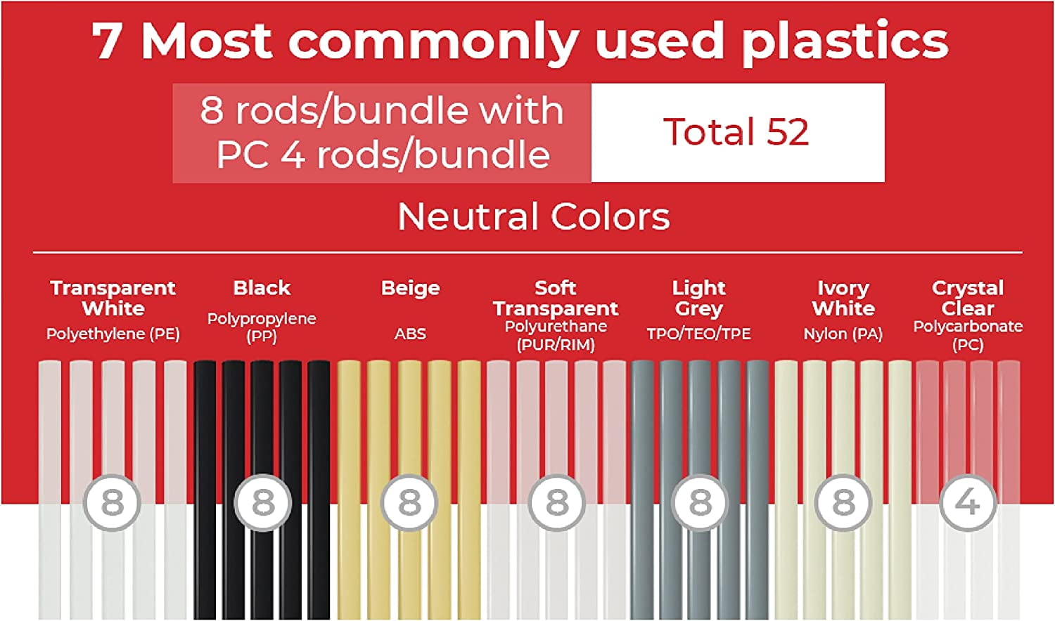 UKLL-Plastic Welding Rods - 7 Types of Welding Plastic (PP PU ABS PE ...