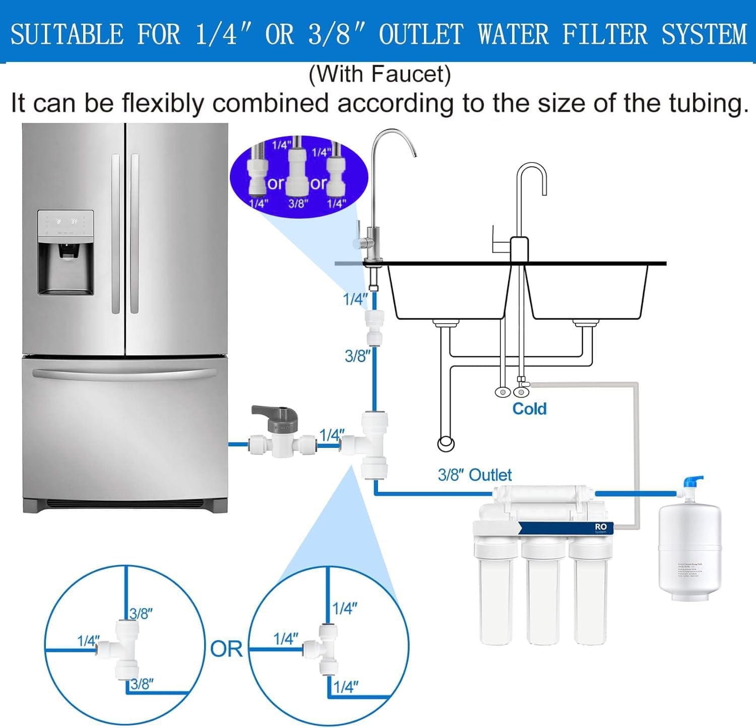 UKLL-Refrigerator Water Line Kit - Food Grade Ice Maker Fridge ...