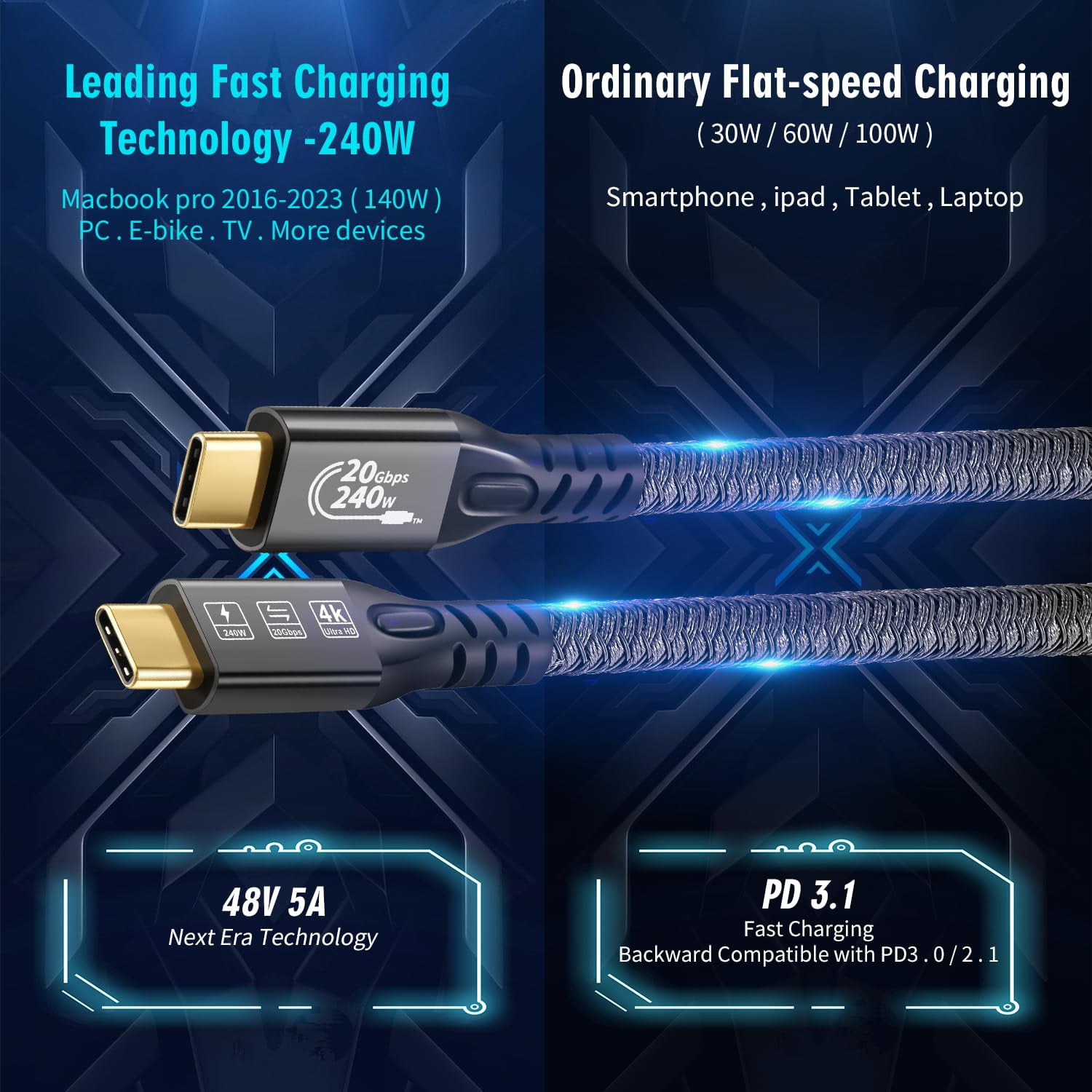 UKLL-USB C 3.2 Gen-2 240W Straight Extension Cable 1m 3.3ft Data Transfer 20Gbps 48V/5A Charging ...