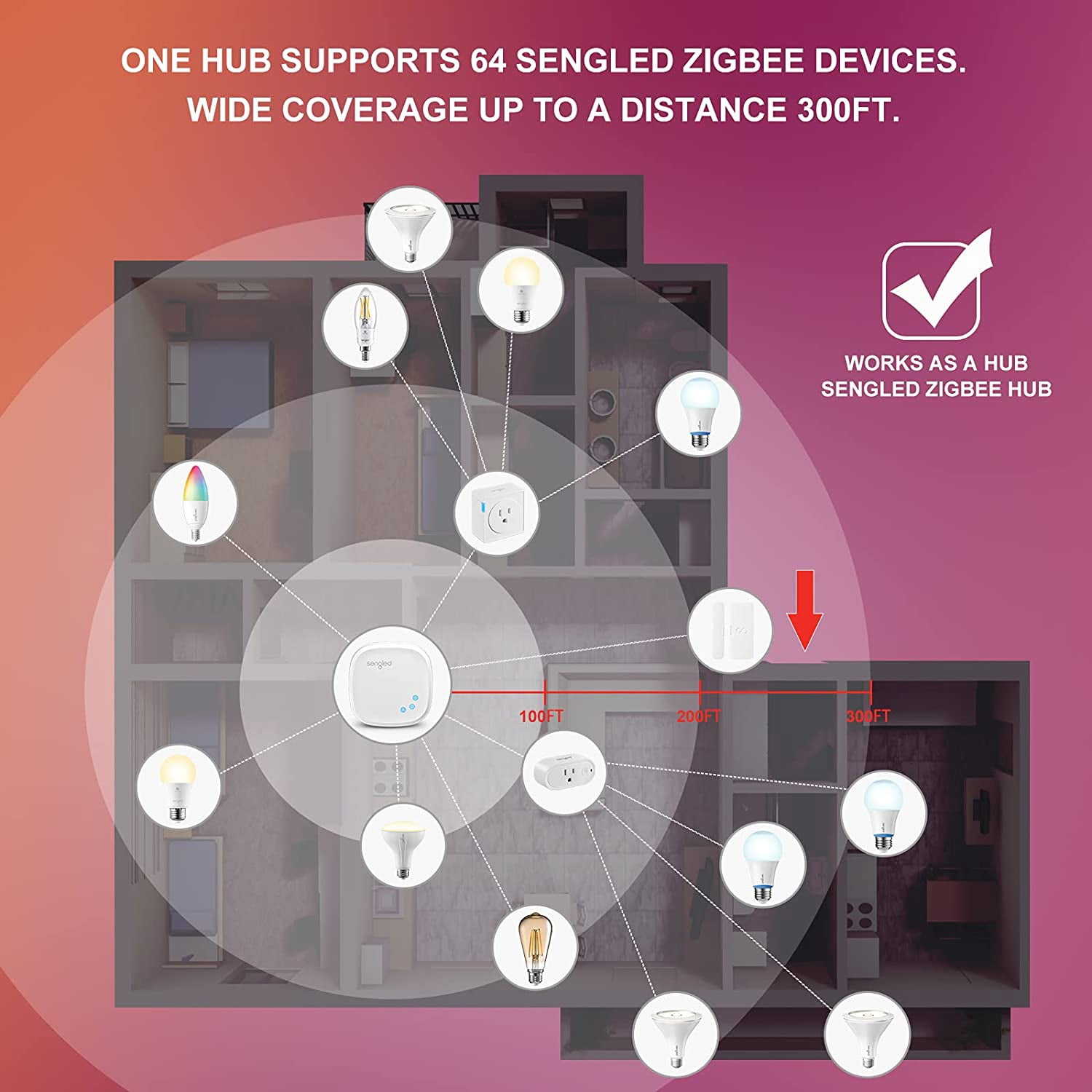 UKLL-Zigbee Smart Bulb, Smart Hub Required, Work with SmartThings and ...