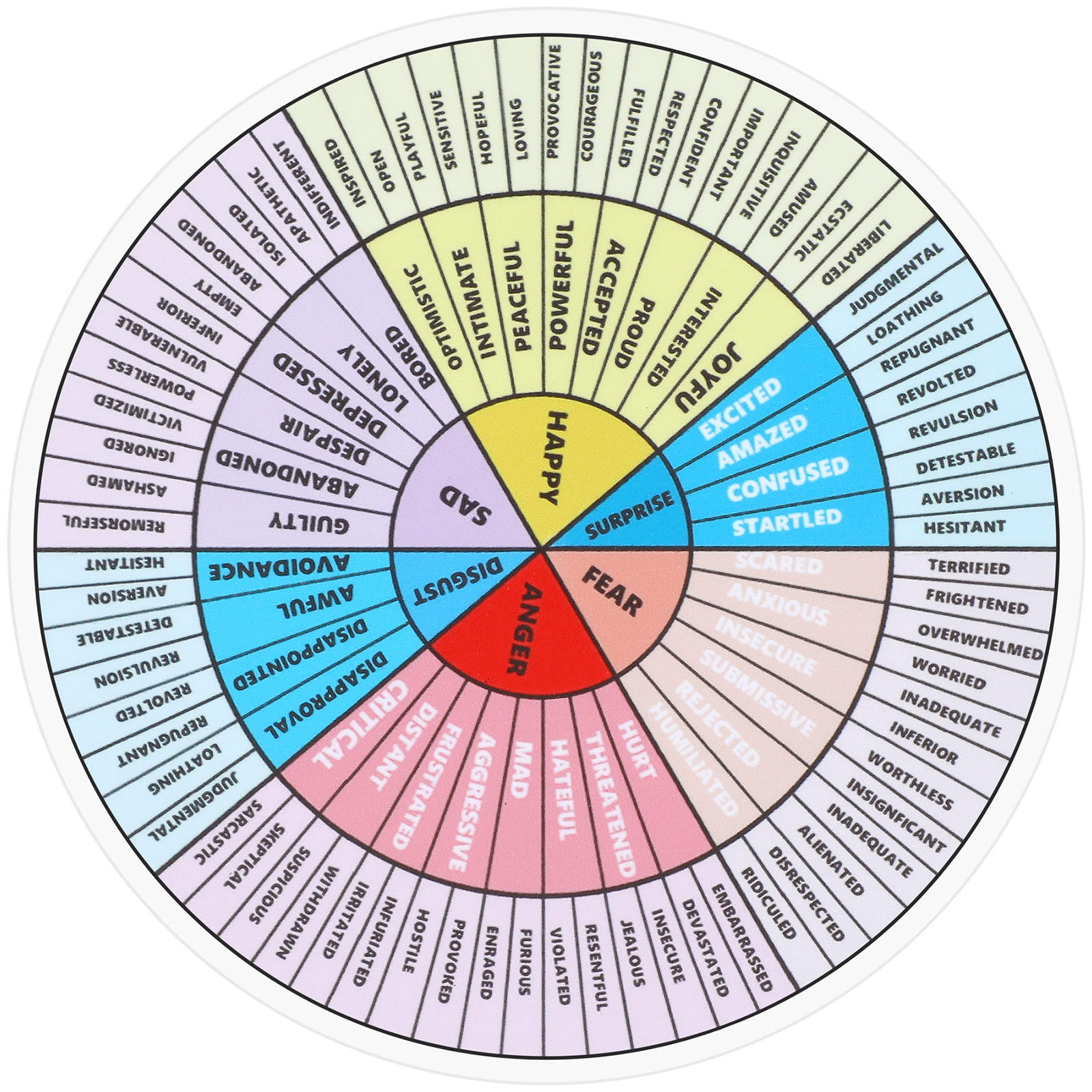 ULTNICE Feeling Wheel Magnet Calm Emotion Code Feelings Chart Calming ...