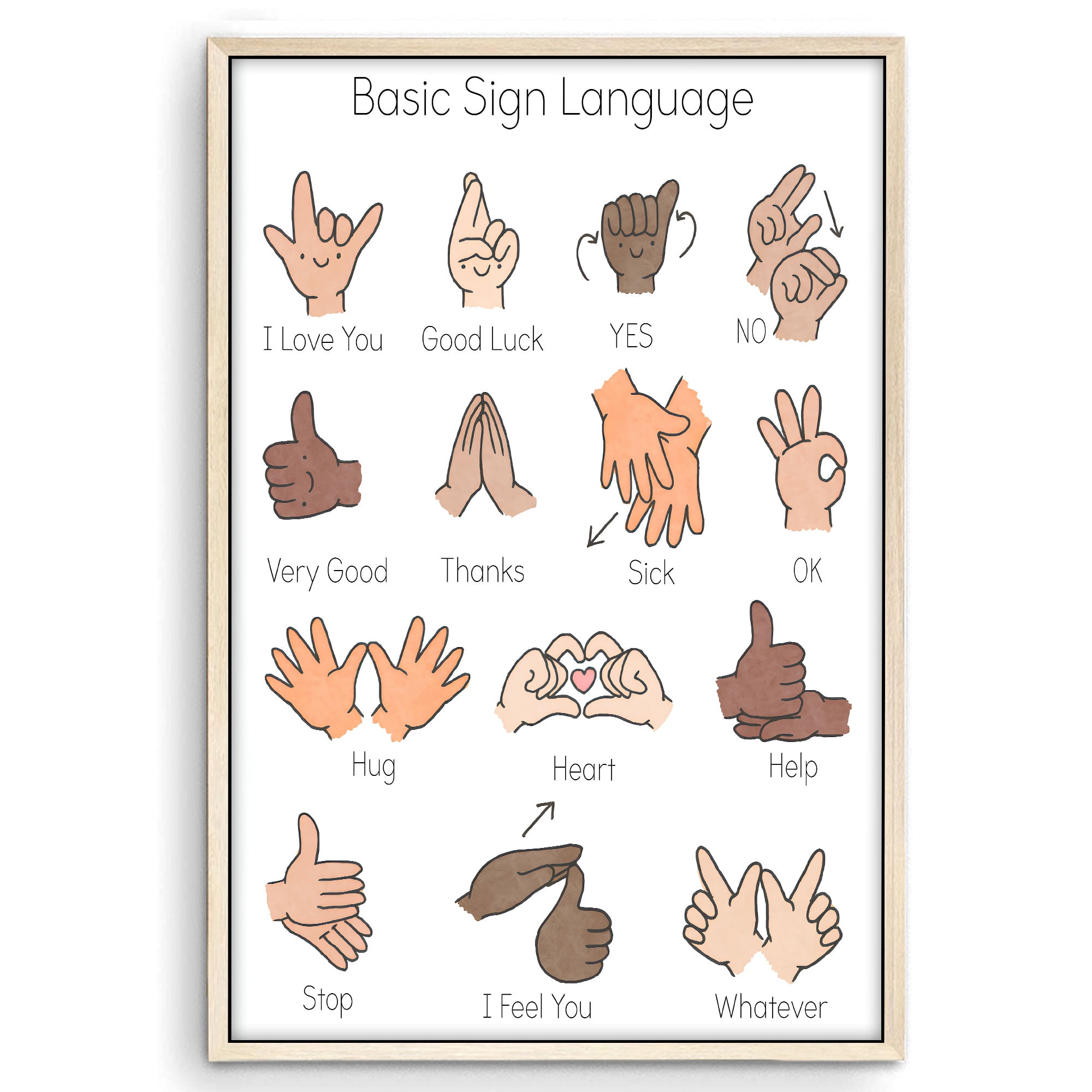 UNFRAMED ASL Alphabet Poster, Educational Sign Language Chart for ...