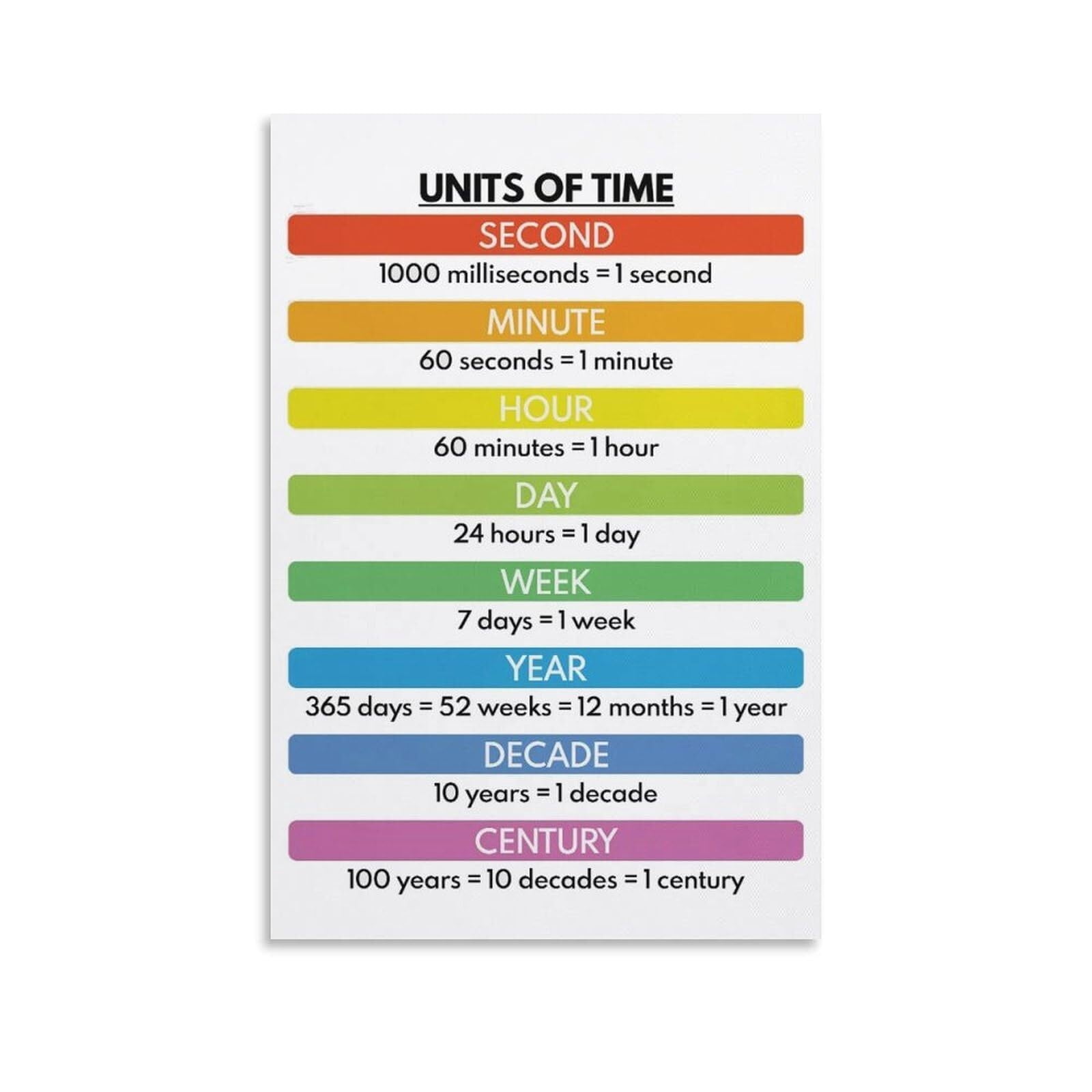 UNITS OF TIME Poster,Teaching Tools Visual Aids Decorative Painting ...