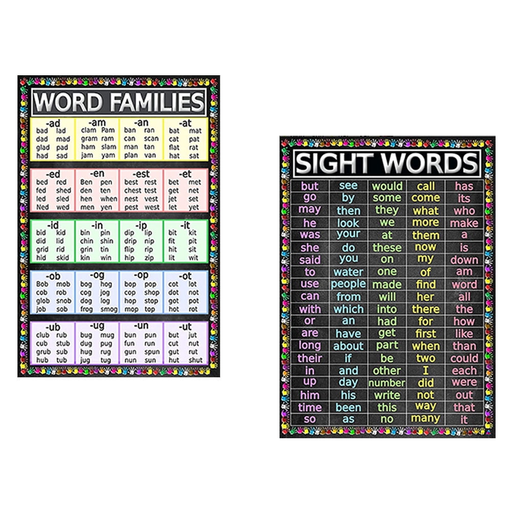 UNOMOR 2pcs Educational Posters Alphabet Word Families Posters Uv For ...