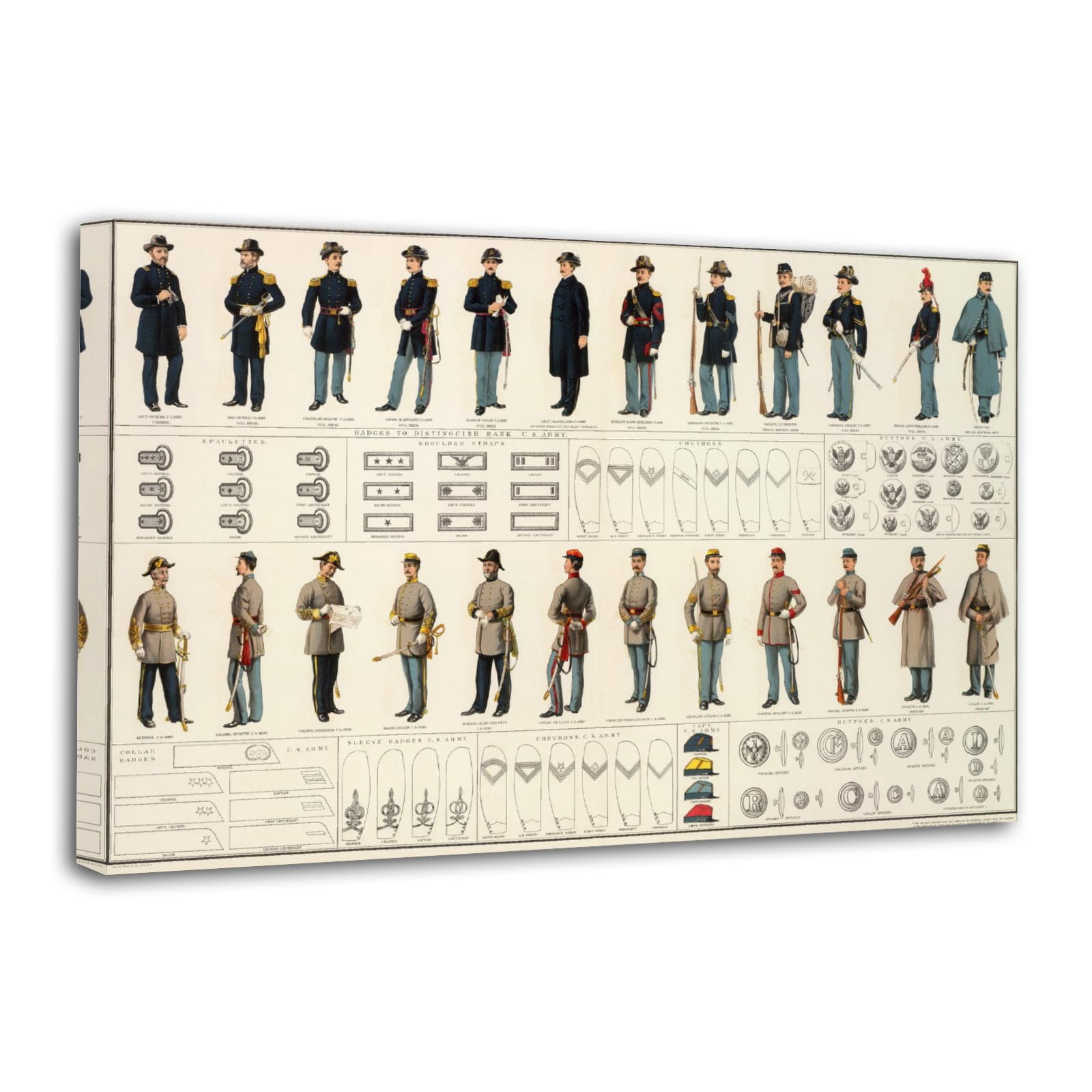 US Civil War Uniforms Union Confederate Soldiers Canvas Poster Wall Art ...