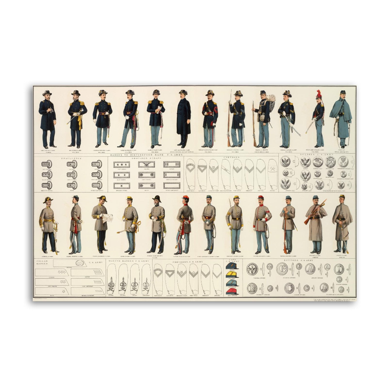 US Civil War Uniforms Union Confederate Soldiers Posters Art Print Wall ...