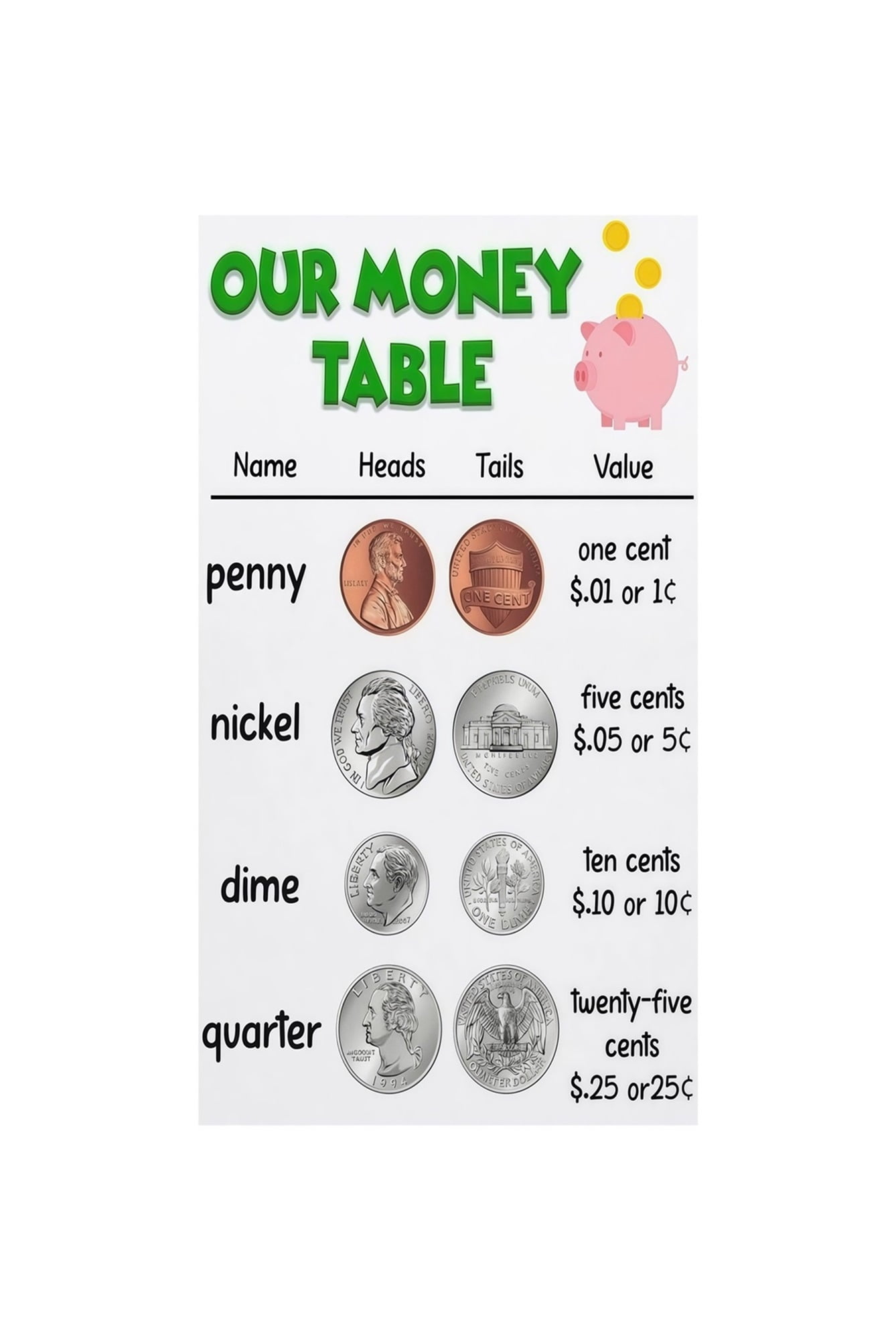 US Coins and Bills Educational Poster Money Learning Chart for Toddlers ...