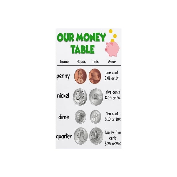 US Coins and Bills Educational Poster Money Learning Chart for Toddlers ...