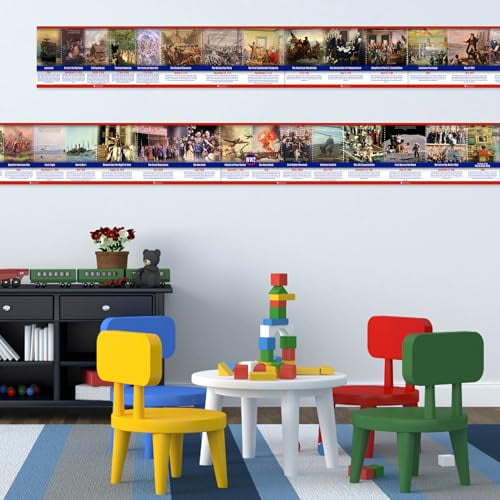 US History Posters Time Line bulletin board set, 11 charts pack ...