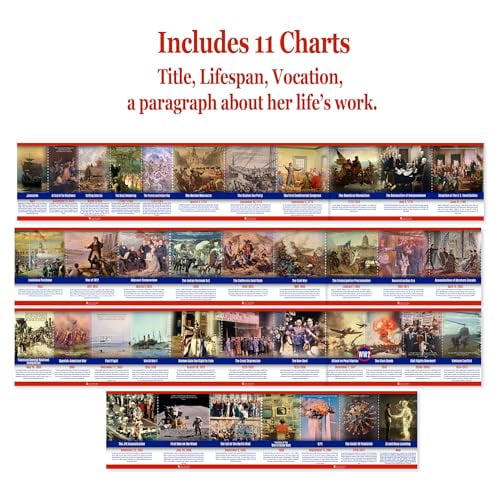 US History Posters Time Line bulletin board set, 11 charts pack ...
