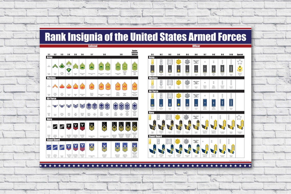 US Military Ranks United States Enlisted And Officer Insignia Army ...