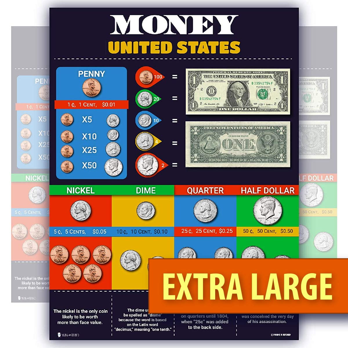 US. Money teaching Chart EXTRA LARGE LAMINATED education poster kids ...