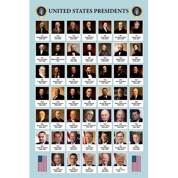 US Presidents Poster For Classroom Updated 2025 Edition Presidential ...