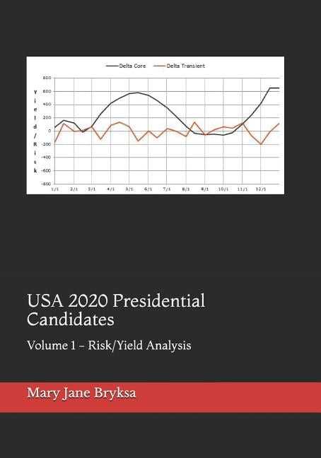 2020 Presidential Candidates