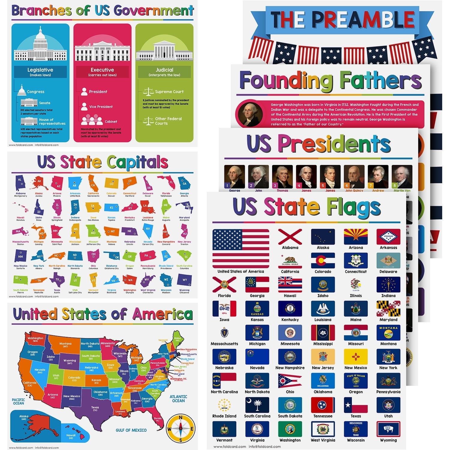 USA Bundle – 7 Educational Posters for Kids – Classroom and Homeschool ...