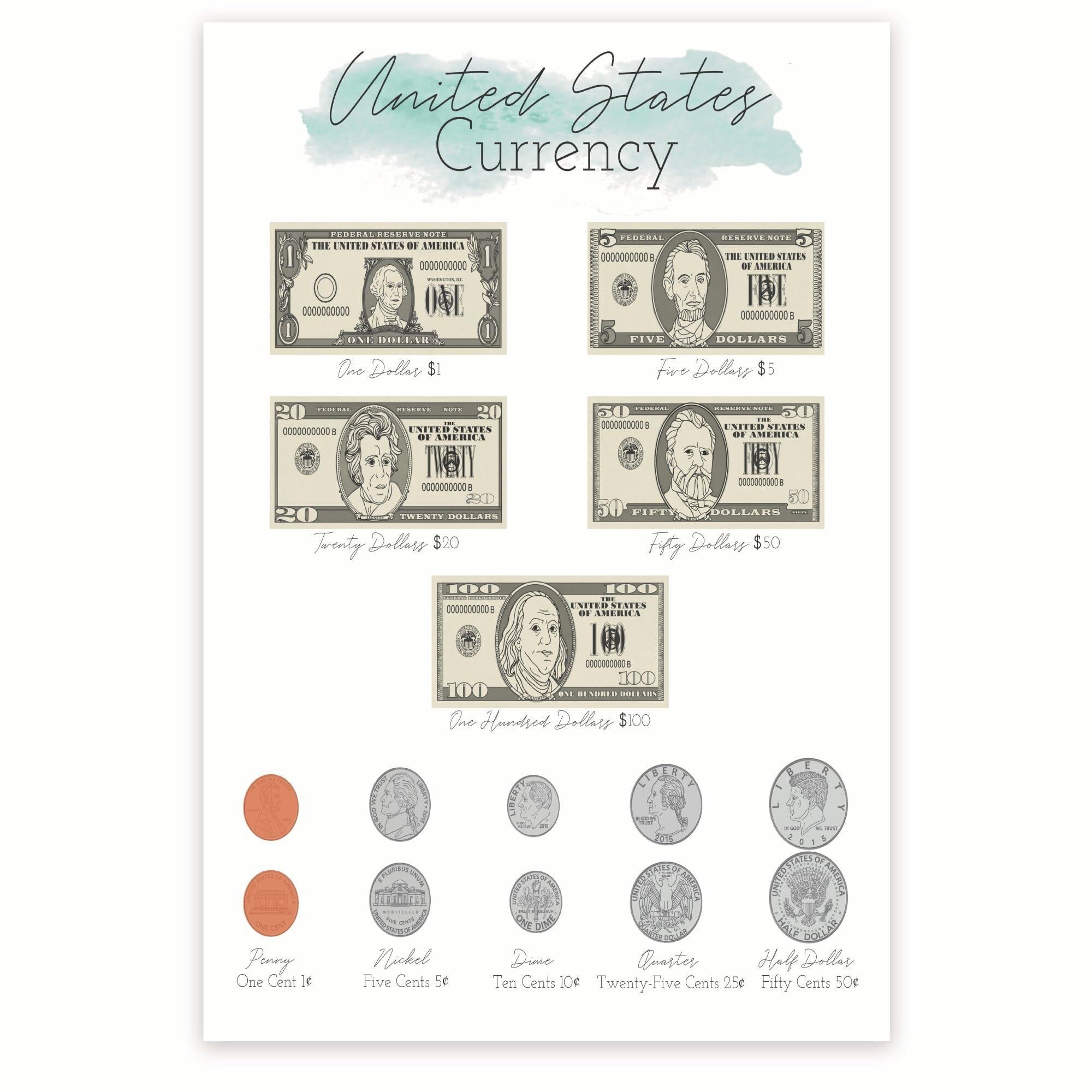 USA Currency Classroom Poster - United States Learning About Money ...