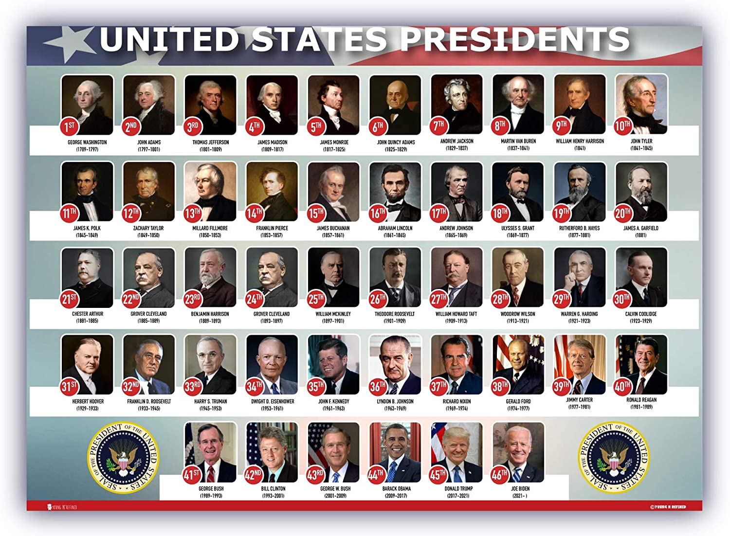 All Presidents of the united states Of America poster Up-To-Date new ...