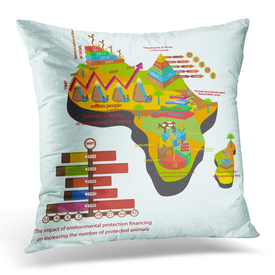 USART Infographics are Depicted Against The of African Continent and ...