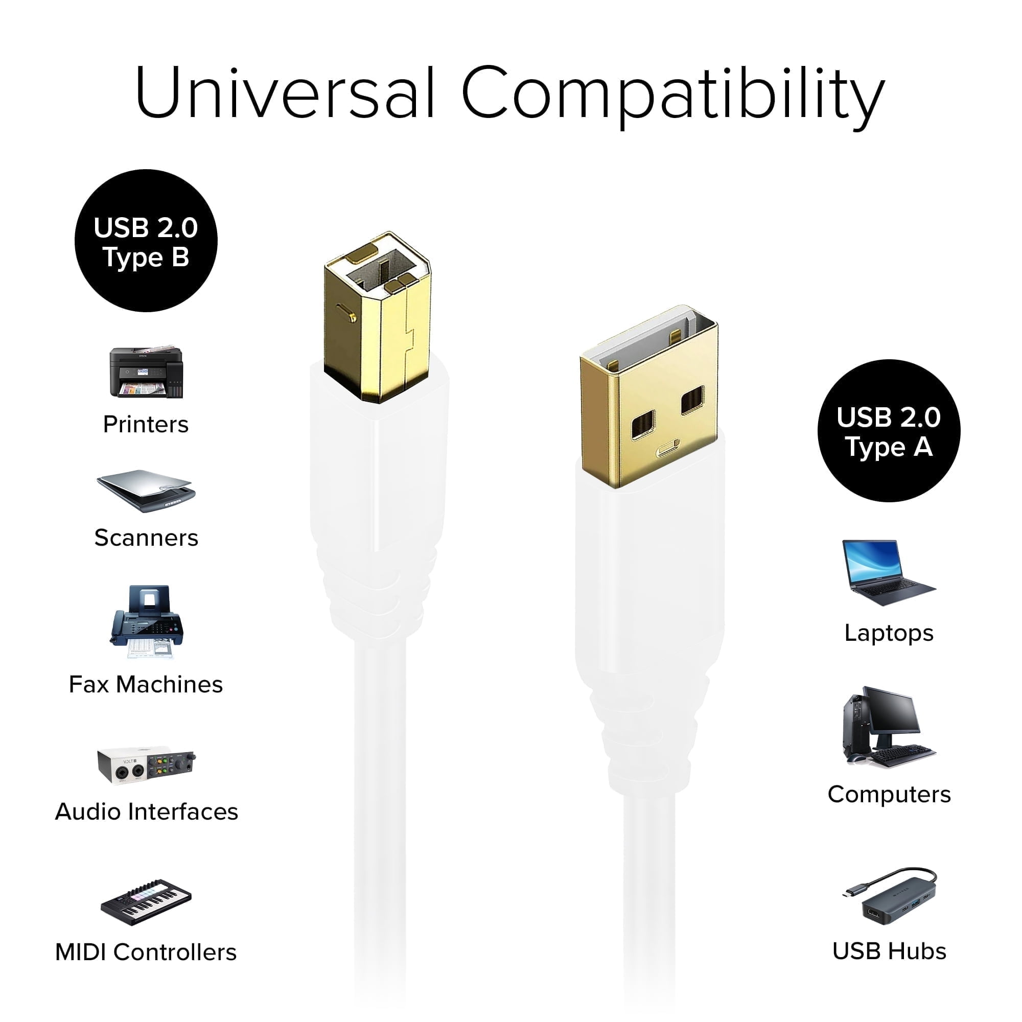 USB 2.0 A to B Cable Male to Male | High-Speed Printer Cable, Data ...