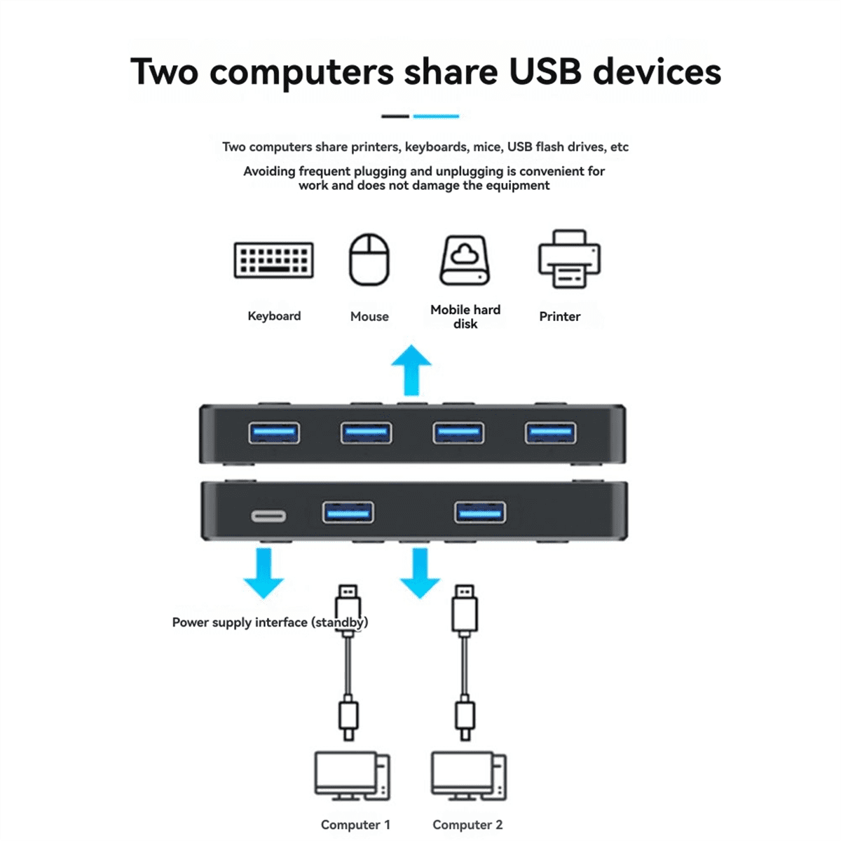 USB 3.0 Switcher for Mouse, Keyboard,Printer and More,USB Switch ...