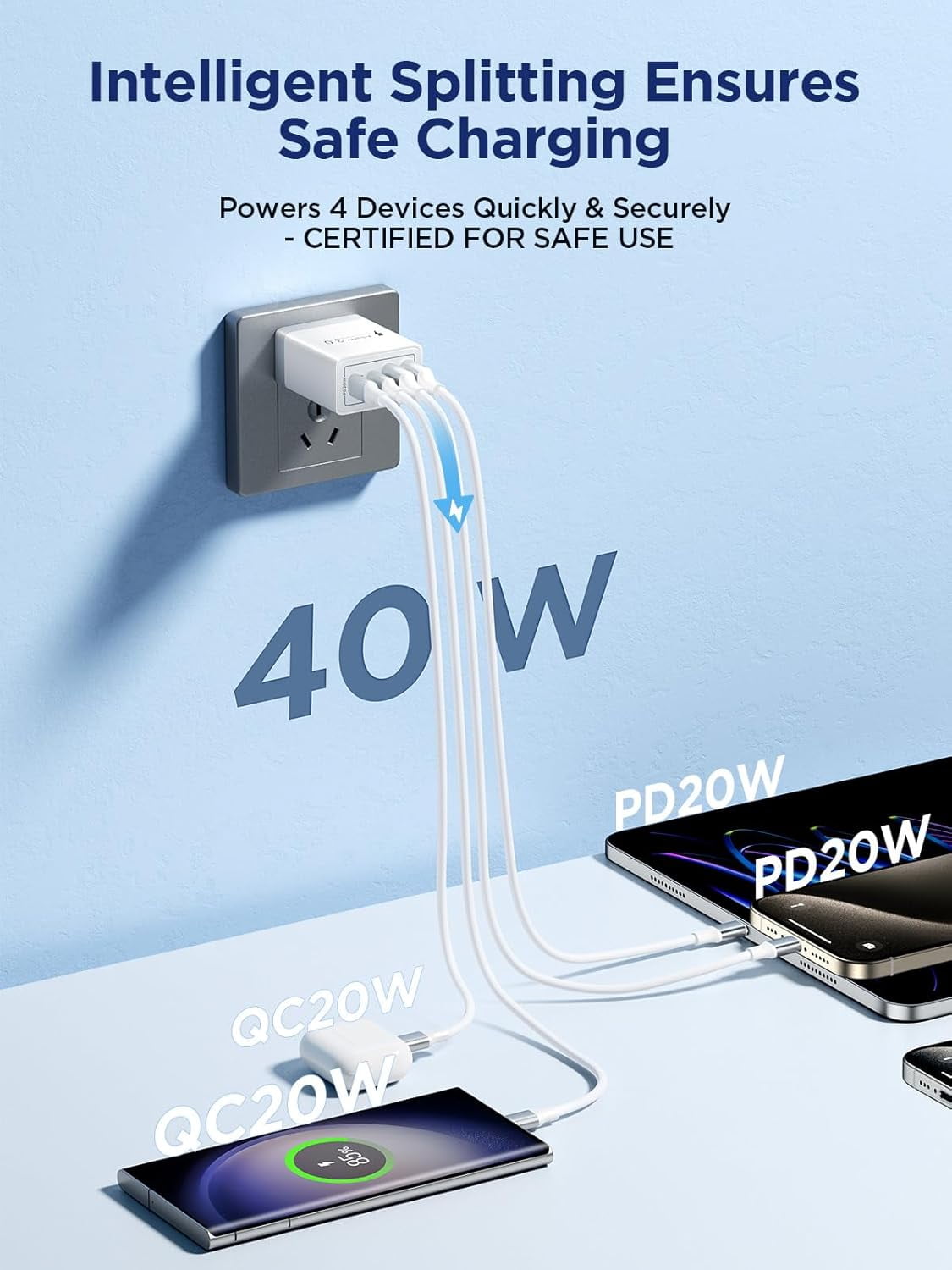 USB C Charger BlockFast Charging Block Type C Charging Block Dual Port ...