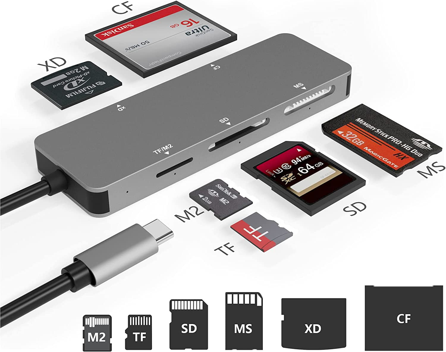 USB C XD Picture Card Reader, Type C (5Gps) High Speed TF/SD/MS/M2/XD ...