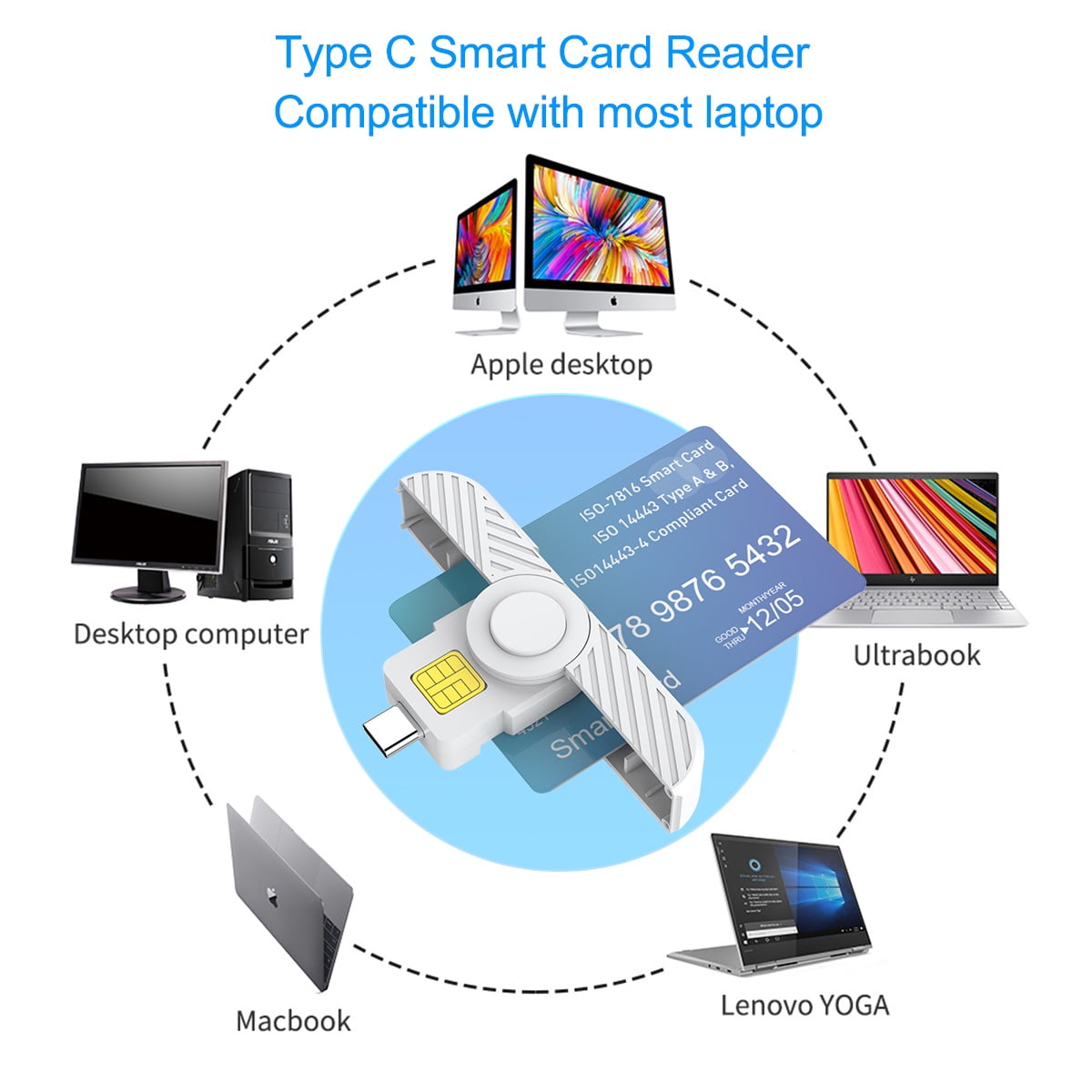 USB Card Reader Type-C USB Common Access CAC for SIM Chip ID Card ...