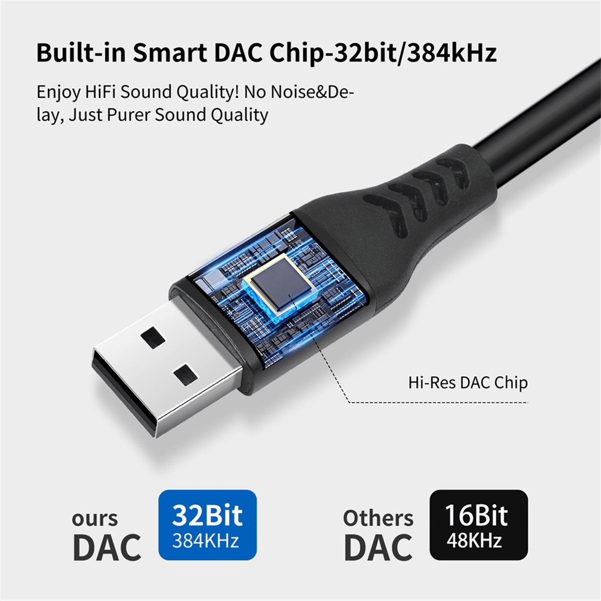 USB to XLR Audio Cable,USB Dual Male Output Cord,PC USB-Stereo Cable ...