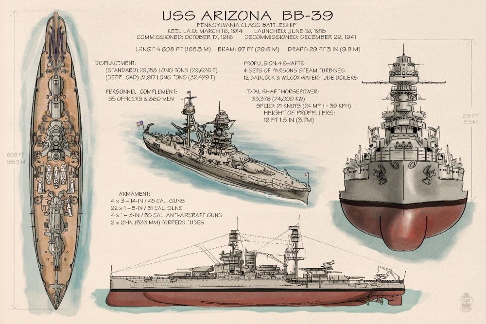 USS Arizona Battleship, Technical (9x12 Wall Art Print, Home Decor ...