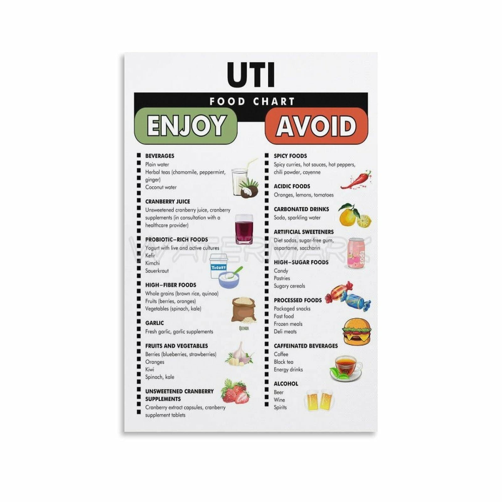 UTI Diet Food Chart Poster, Foods For Prevention And Pain Relief for ...