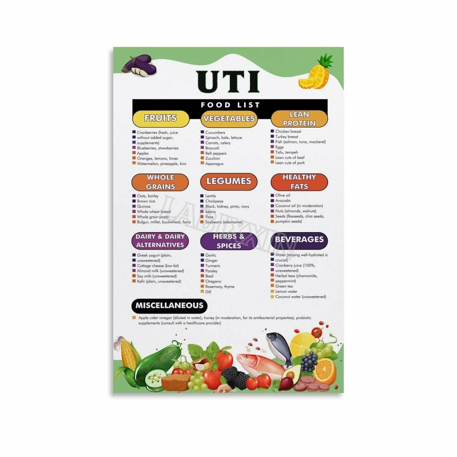 UTI Food List Poster Healthy Diet Guide Kitchen Wall Art Canvas for ...