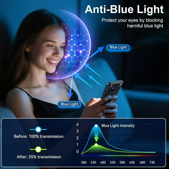 UUGHWW-2+2 Pack for iPhone 17 Pro Max Matte Anti-Blue Light Glass ...