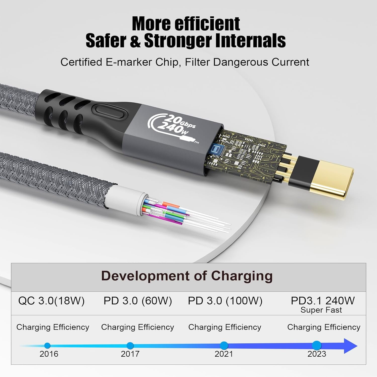 UUGHWW-20Gbps USB C 3.2 Extension Cable, 10FT USBC 3.2 Gen2 Type-c Male ...