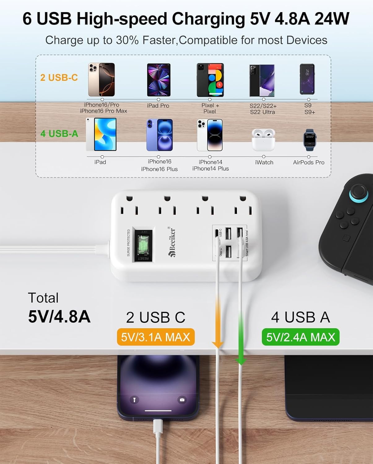 UUGHWW-6 USB(2 USB C) Surge Protector Power Strip- 10 Ft Extension Cord ...