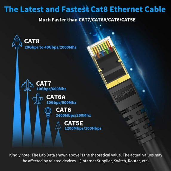 UUGHWW-Cat 8 Ethernet Cable 20 FT, Cat8 Network LAN Cable High Speed ...