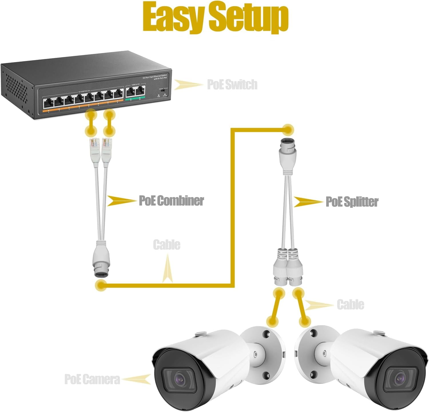 UUGHWW-Ethernet PoE Splitter Combiner Adapter: Outdoor Waterproof Power ...