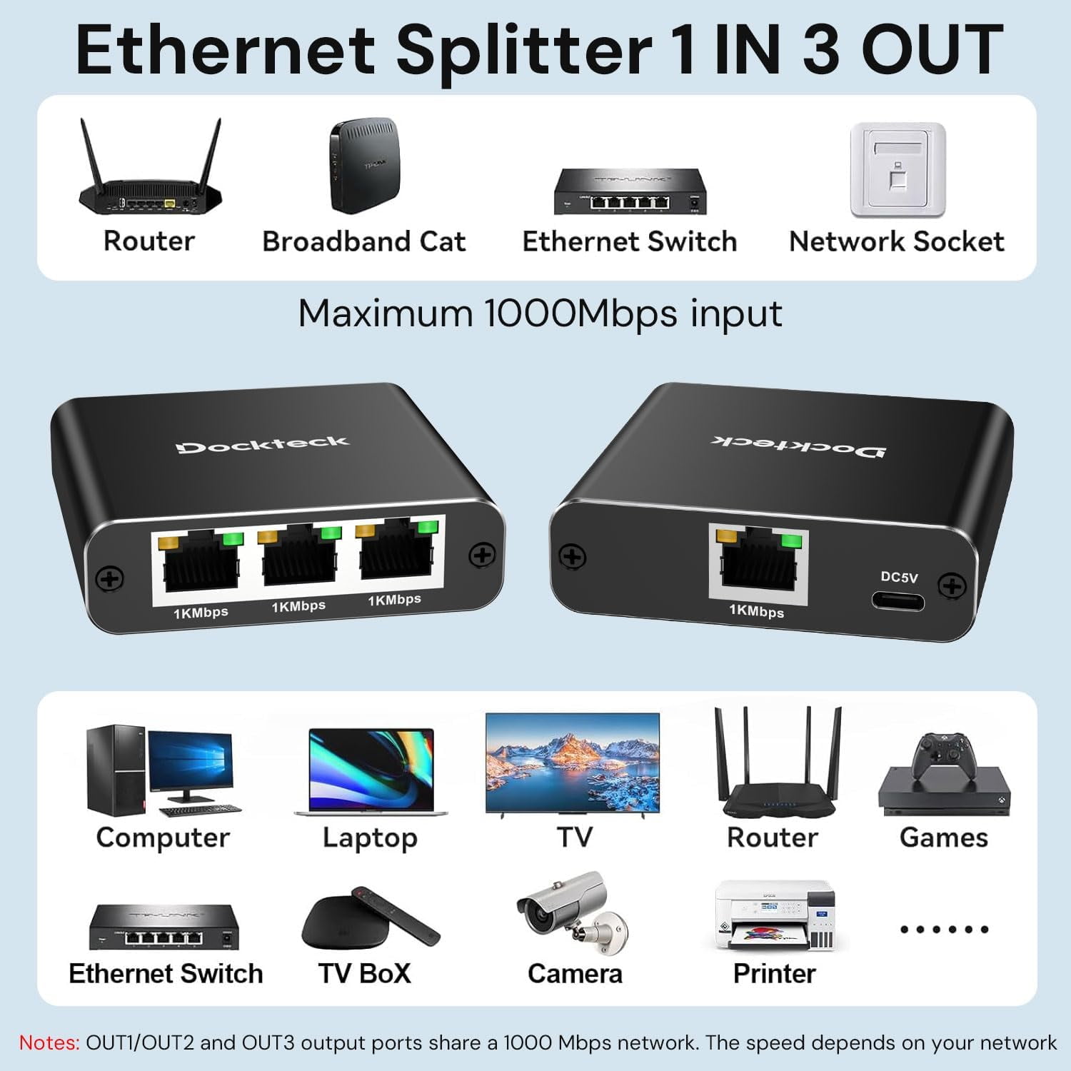 UUGHWW-Ethernet Splitter 1 to 3 1000Mbps, Dockteck Internet Cable ...