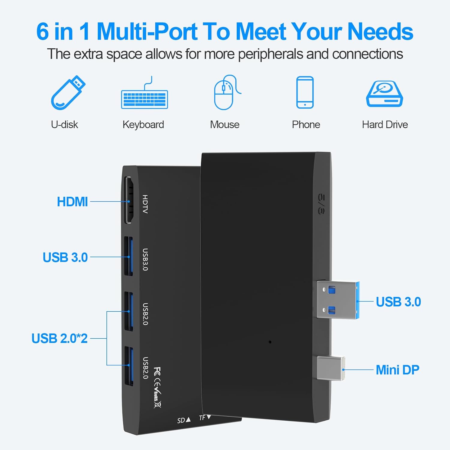 UUGHWW-Surface Pro 6/Pro 5/Pro 4 Docking Station USB Hub with HDMI ...