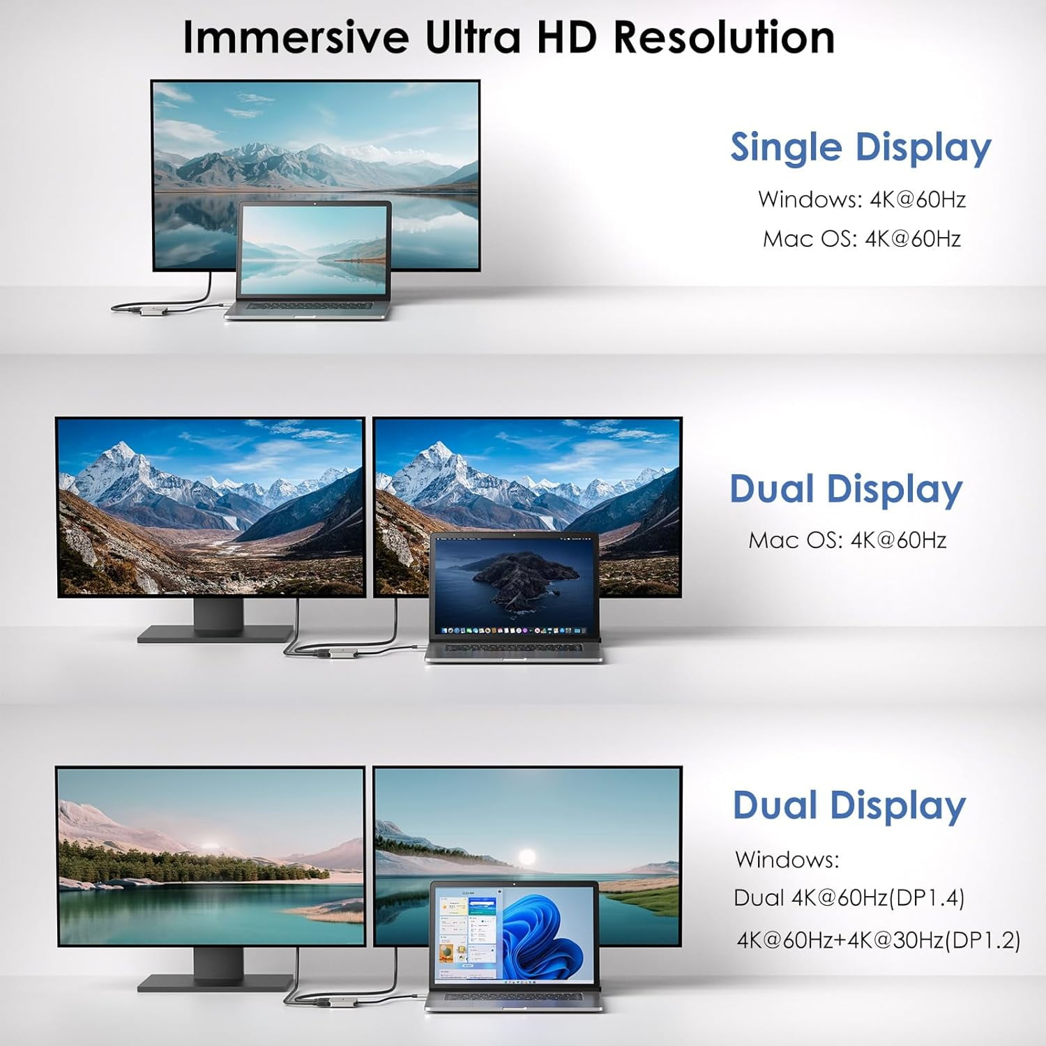 UUGHWW-USB C to Dual HDMI Adapter, Dual Monitor Splitter, Dual 4K@60Hz ...