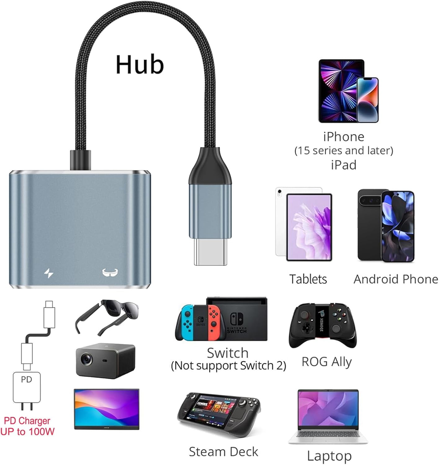 UUGHWW-Ubrokeifixit USB-C Hub Host to AR Glasses Converter Charging ...