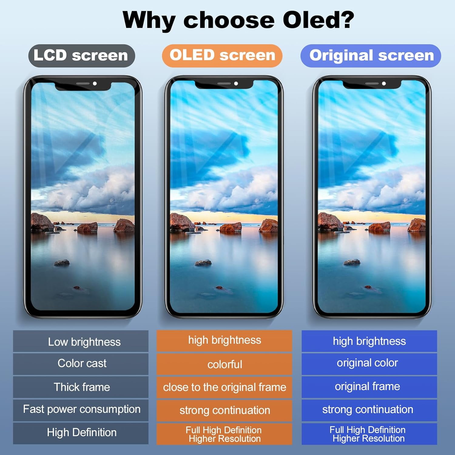 UUGHWW-for iPhone XS Screen Replacement OLED [NOT LCD] 5.8 inch Display ...