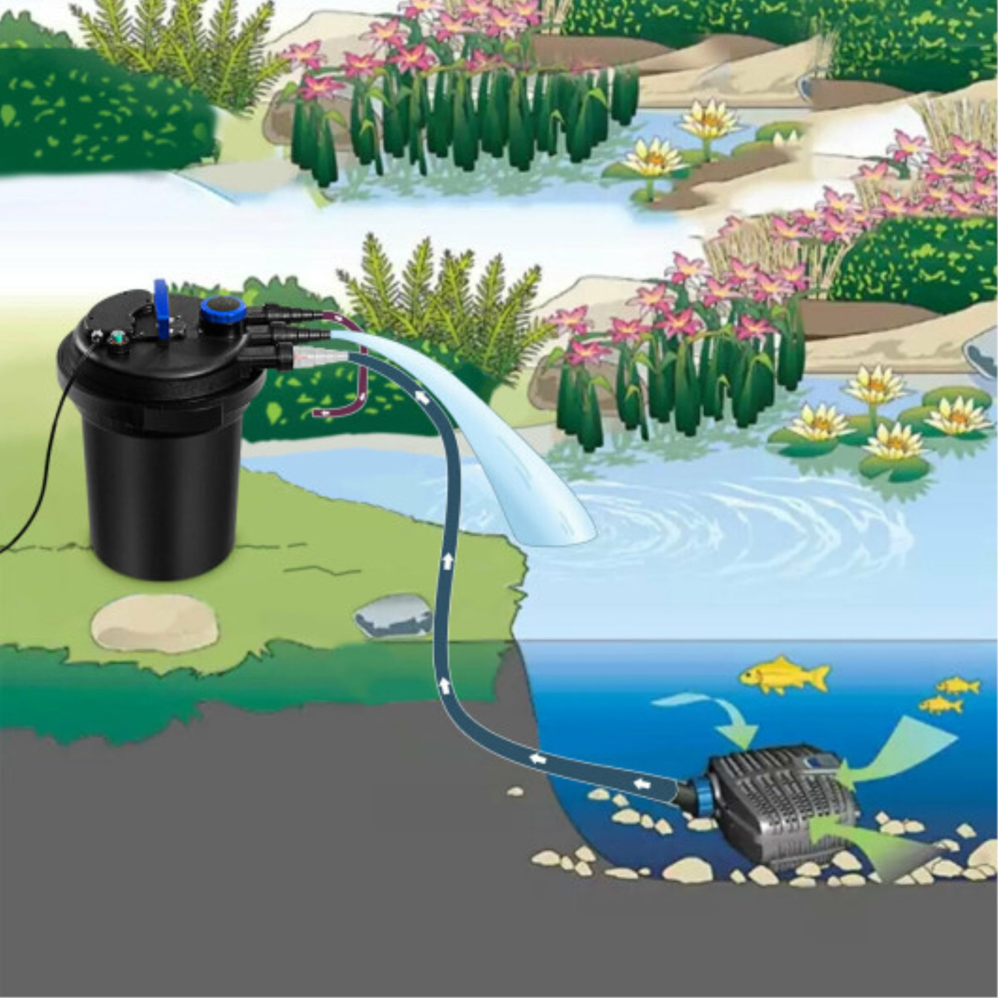 "UV-C Pressure Filter Kit: Efficient, Self-Cleaning, 4000 Gallons ...