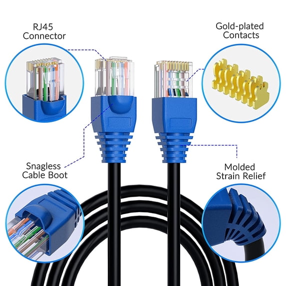 UYWGF-Cat5e Outdoor Ethernet Cable 75 Feet, Cat 5e Heavy Duty Internet ...