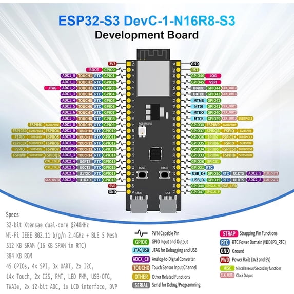 UYWGF-ESP32-S3 DevKitC-1 N16R8 Development Board, Dual-Core Xtensa LX7 ...