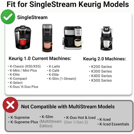 UYWGF-Reusable K Cups for Keurig, Refillable Coffee Pods Filters ...