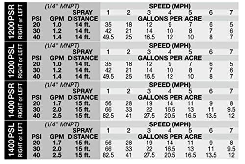 Udor Boominator Boomless Eco Series Spray Nozzle - Regular Pattern ...