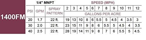 Udor Boominator Boomless Spray Nozzle - Full Pattern - 1400FM - Walmart.com