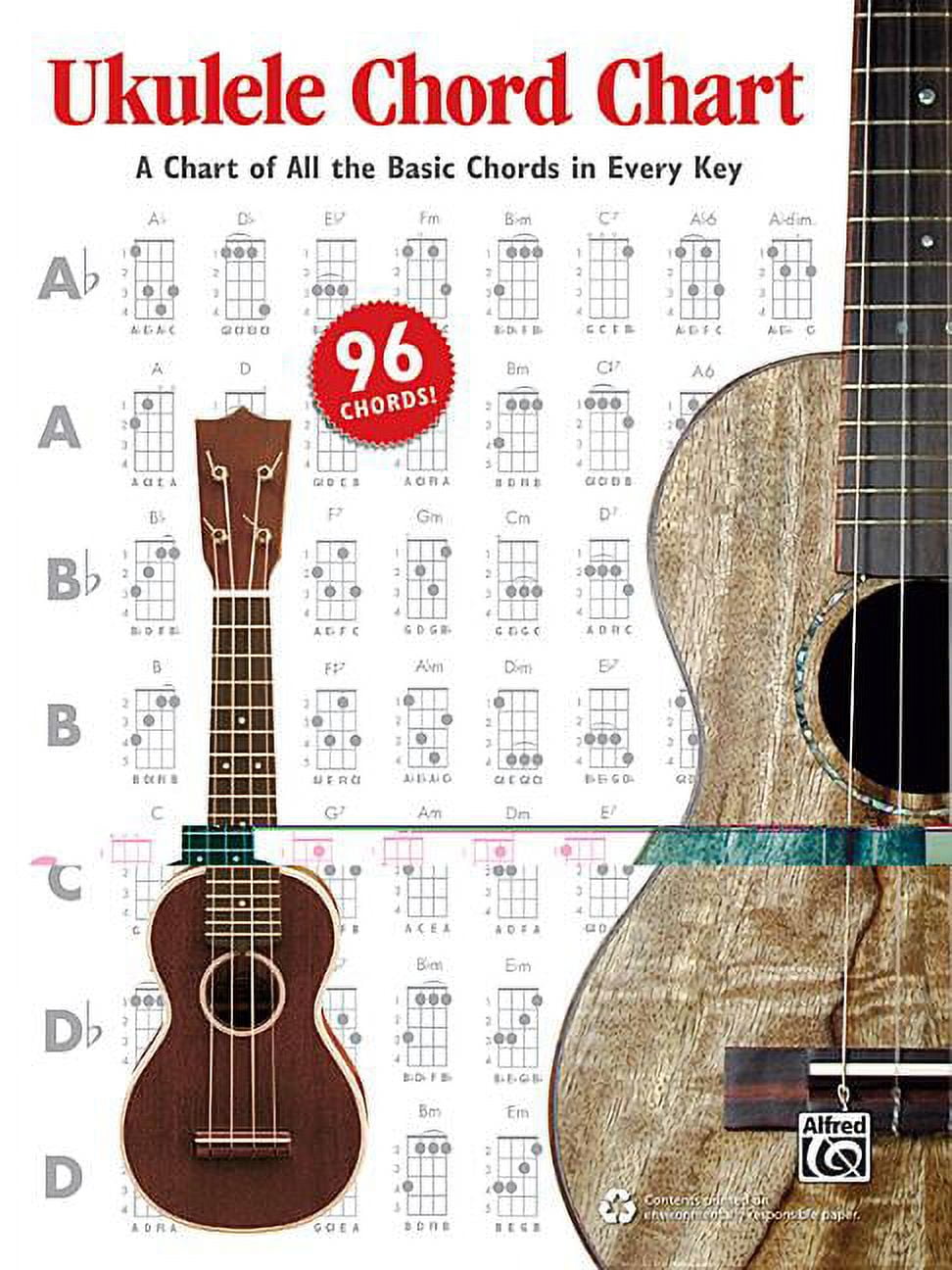 All Ukulele Chords Chart