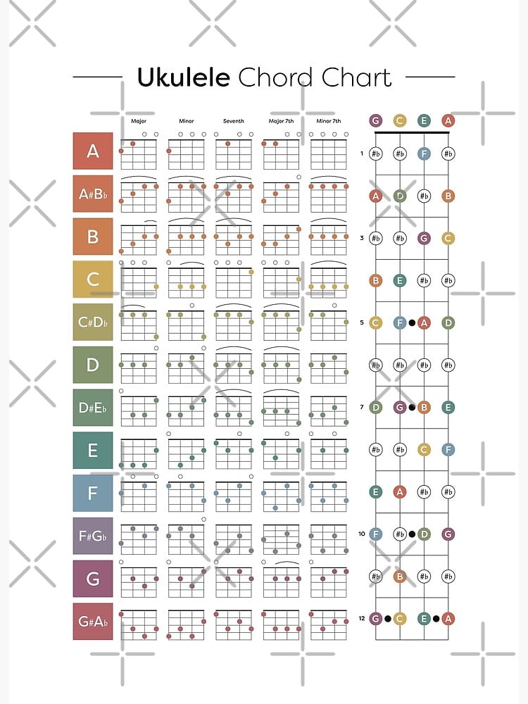 Ukulele Chord Chart Fashion Art Decor Frame - Walmart.com